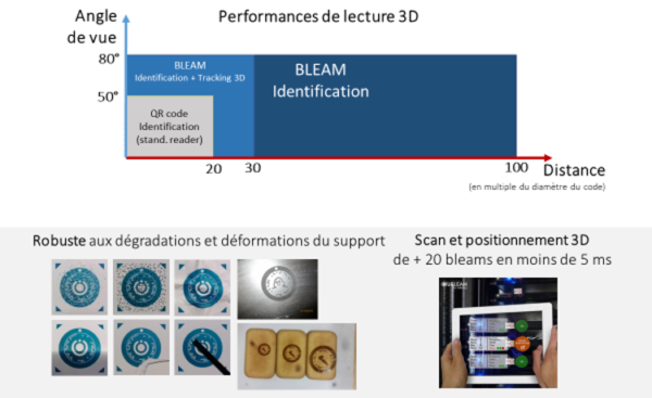 EN / UBLEAM The Bleam - UBLEAM